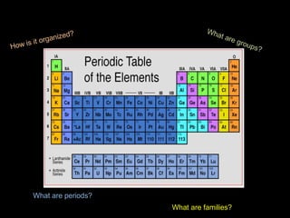 Periodic Table Presentation | PPT