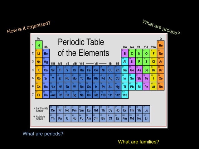 Periodic Table Presentation | PPT