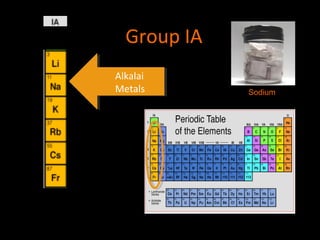 Periodic Table Presentation | PPT