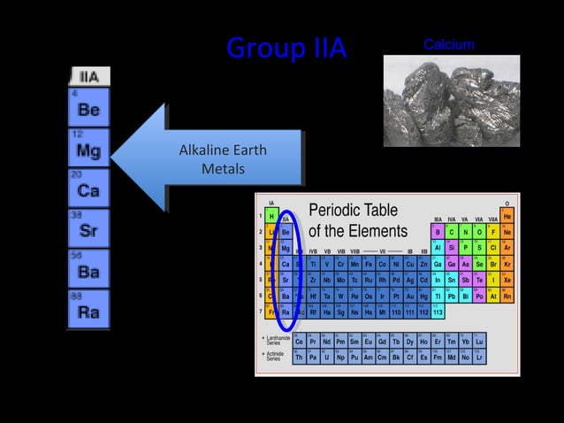 Periodic Table Presentation | PPT