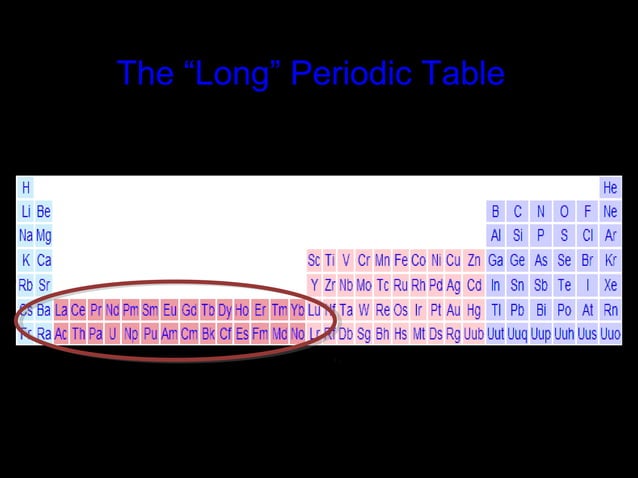 Periodic Table Presentation | PPT