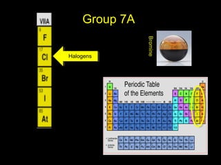 Periodic Table Presentation | PPT