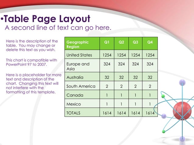 Periodic table presentation 4050 | PPT