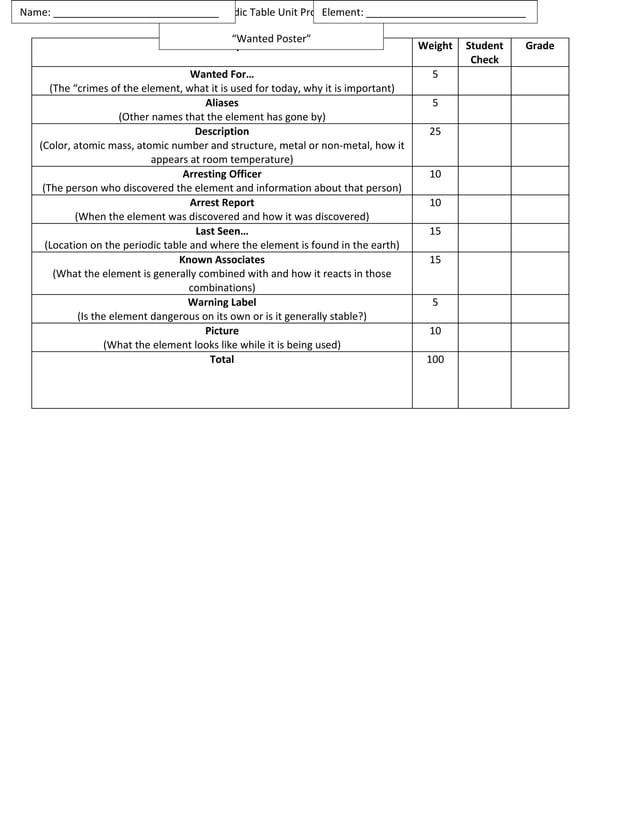 Periodic Table Project Pdf Free Download