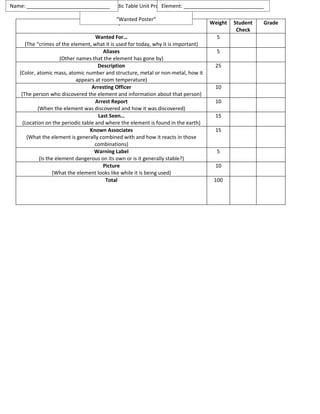 Periodic Table Project | PDF