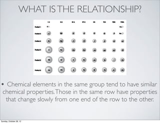 Periodic Table Project | PDF