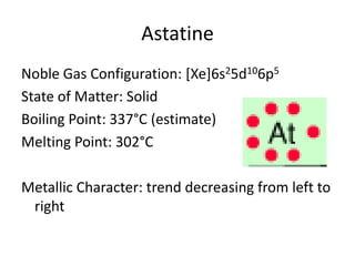 Periodic Table Project | PPT