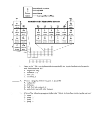 Periodic Table Worksheet Pdf