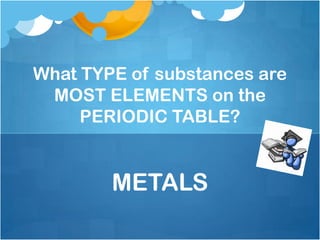 Periodic Table Review for Students | PPTX