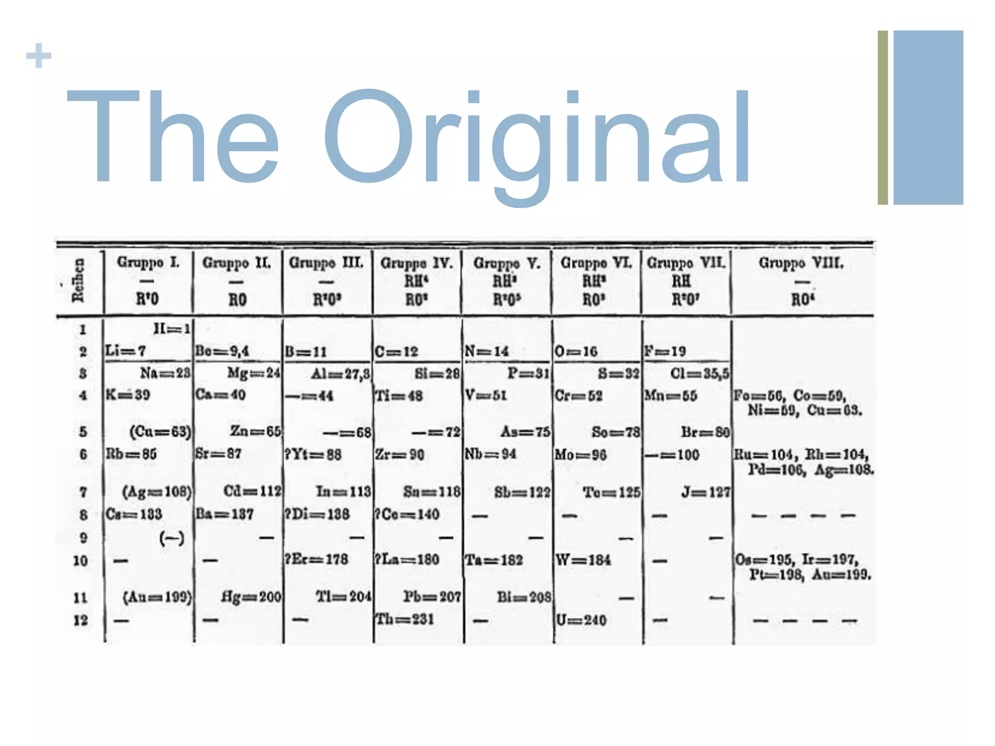 Periodic table review | PPT