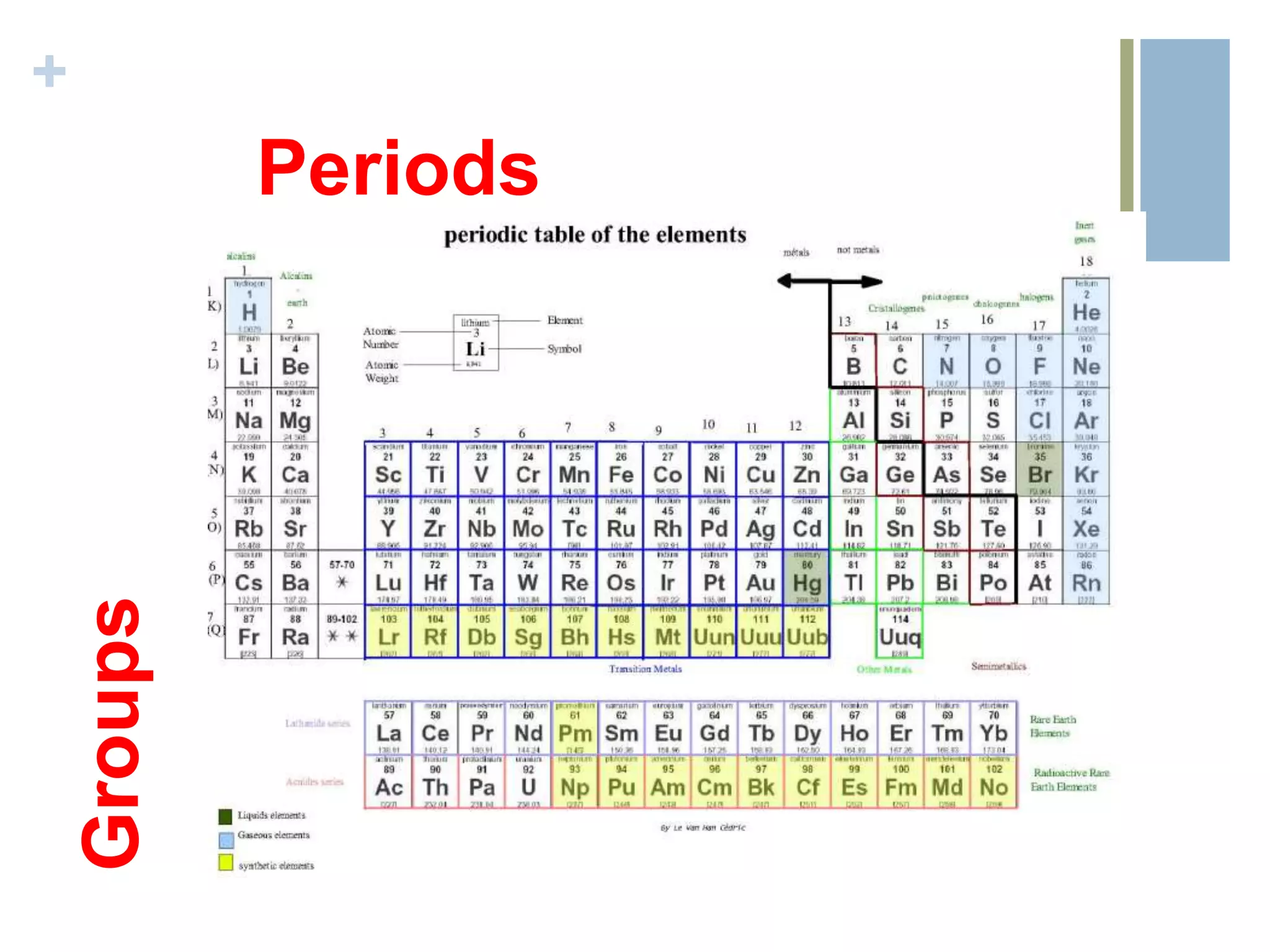 Periodic table review | PPT