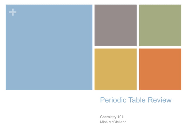 Periodic table review | PPT