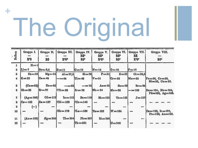 Periodic table review | PPTX