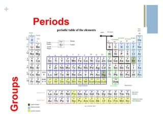 Periodic table review | PPT