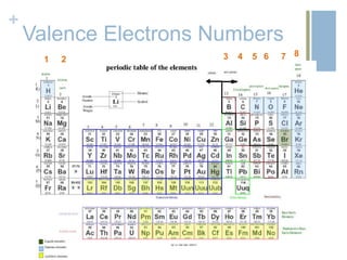 Periodic table review | PPT