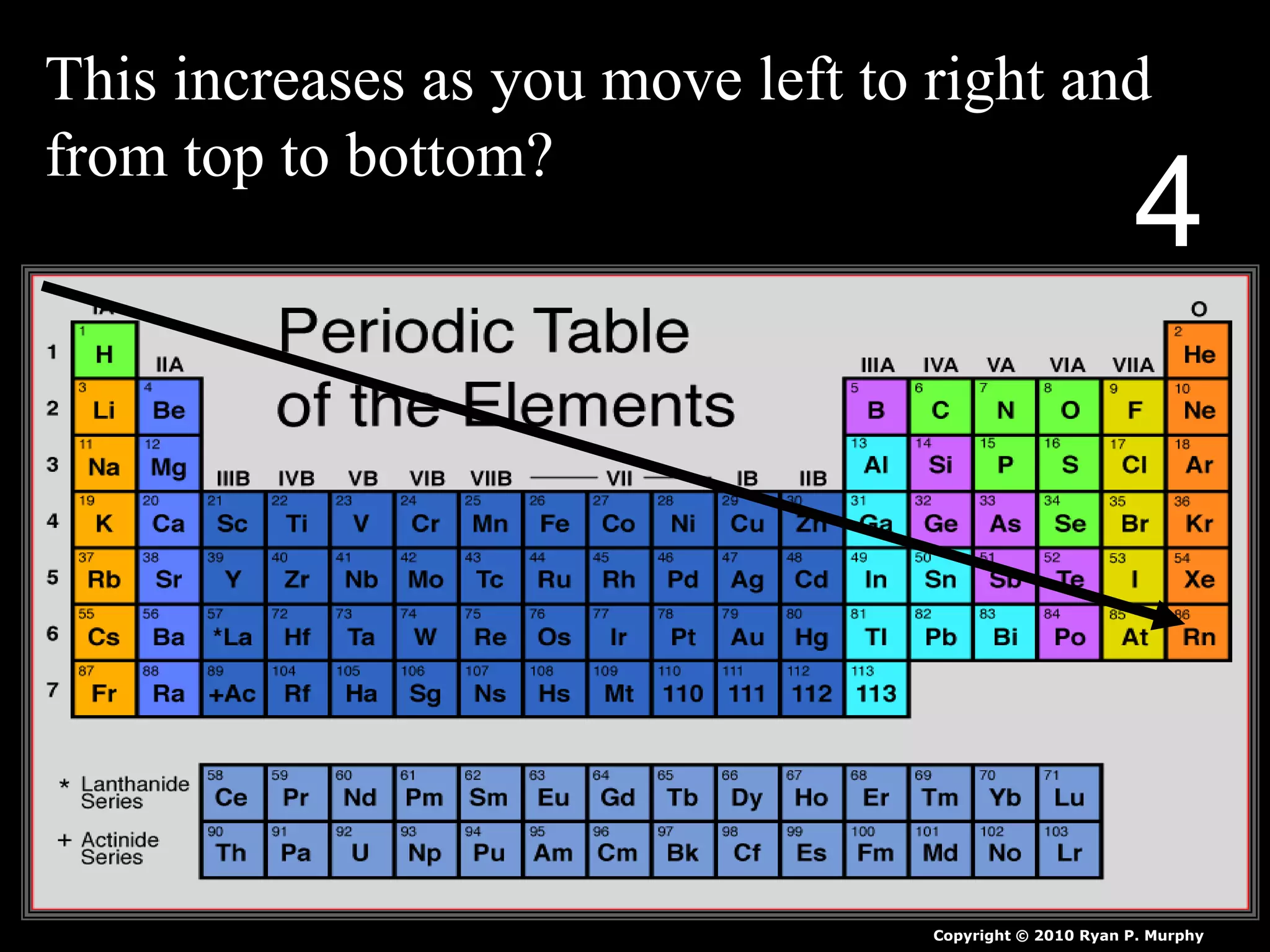 Periodic Table of the Elements Quiz Game, Lesson PowerPoint | PPTX