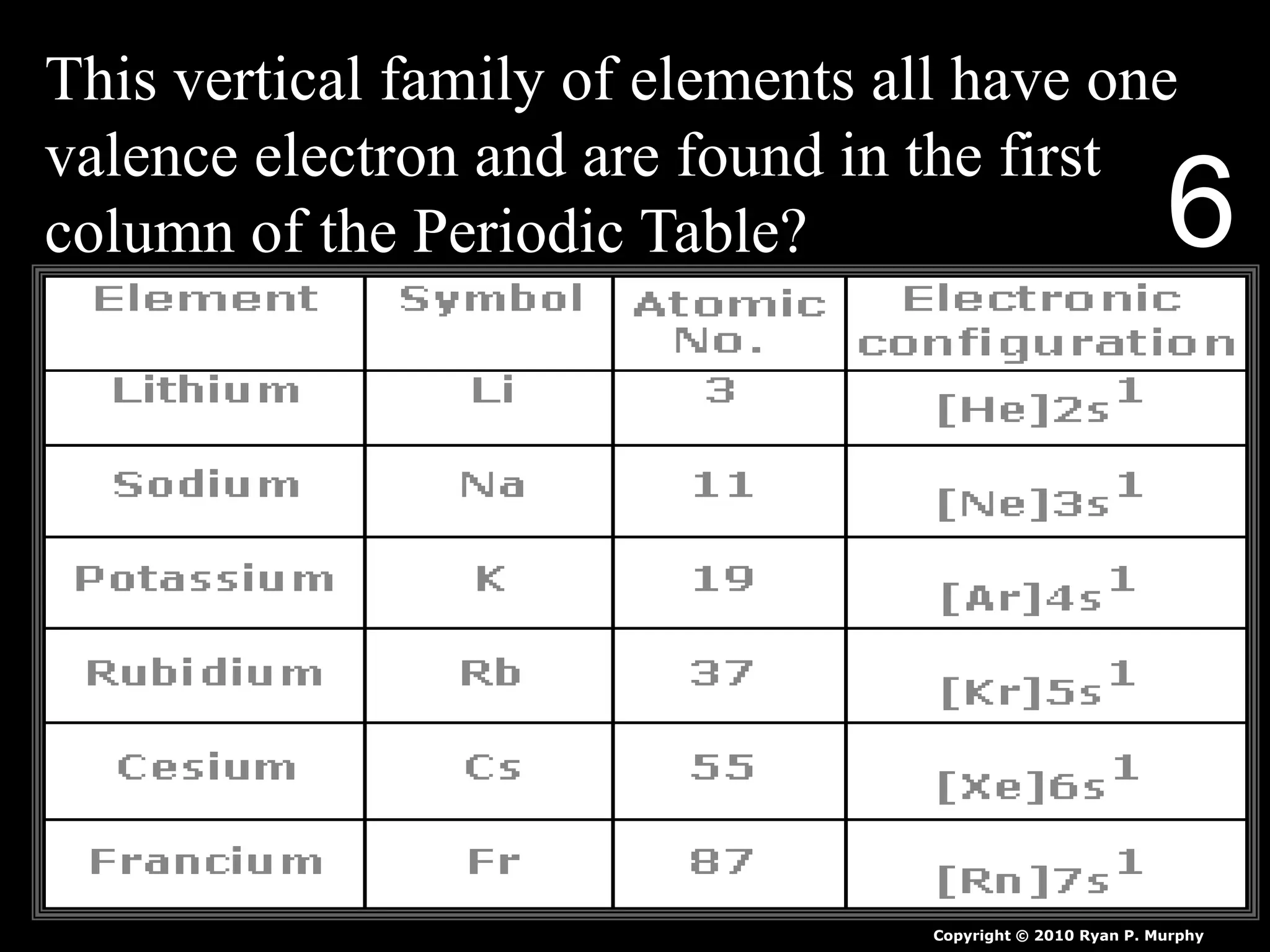 Periodic Table of the Elements Quiz Game, Lesson PowerPoint | PPTX
