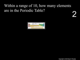 Periodic Table of the Elements Quiz Game, Lesson PowerPoint | PPTX