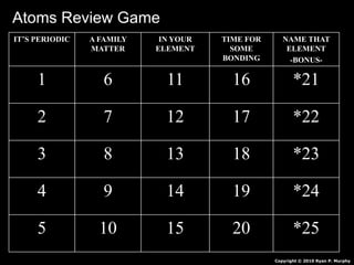 Periodic Table of the Elements Quiz Game, Lesson PowerPoint | PPTX