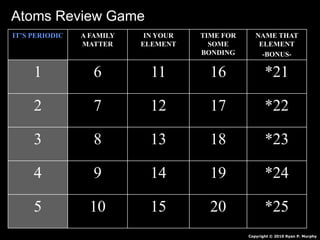 Periodic Table of the Elements Quiz Game, Lesson PowerPoint | PPTX