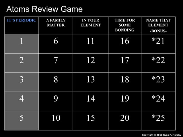 Periodic Table of the Elements Quiz Game, Lesson PowerPoint | PPTX
