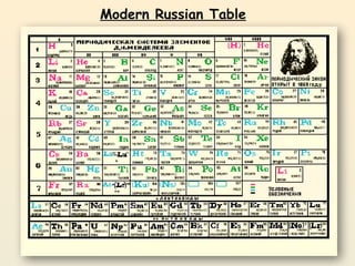 ThePeriodicTables and its impotance.ppsx