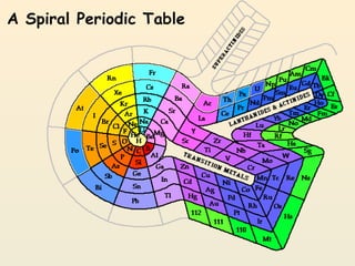 ThePeriodicTables and its impotance.ppsx
