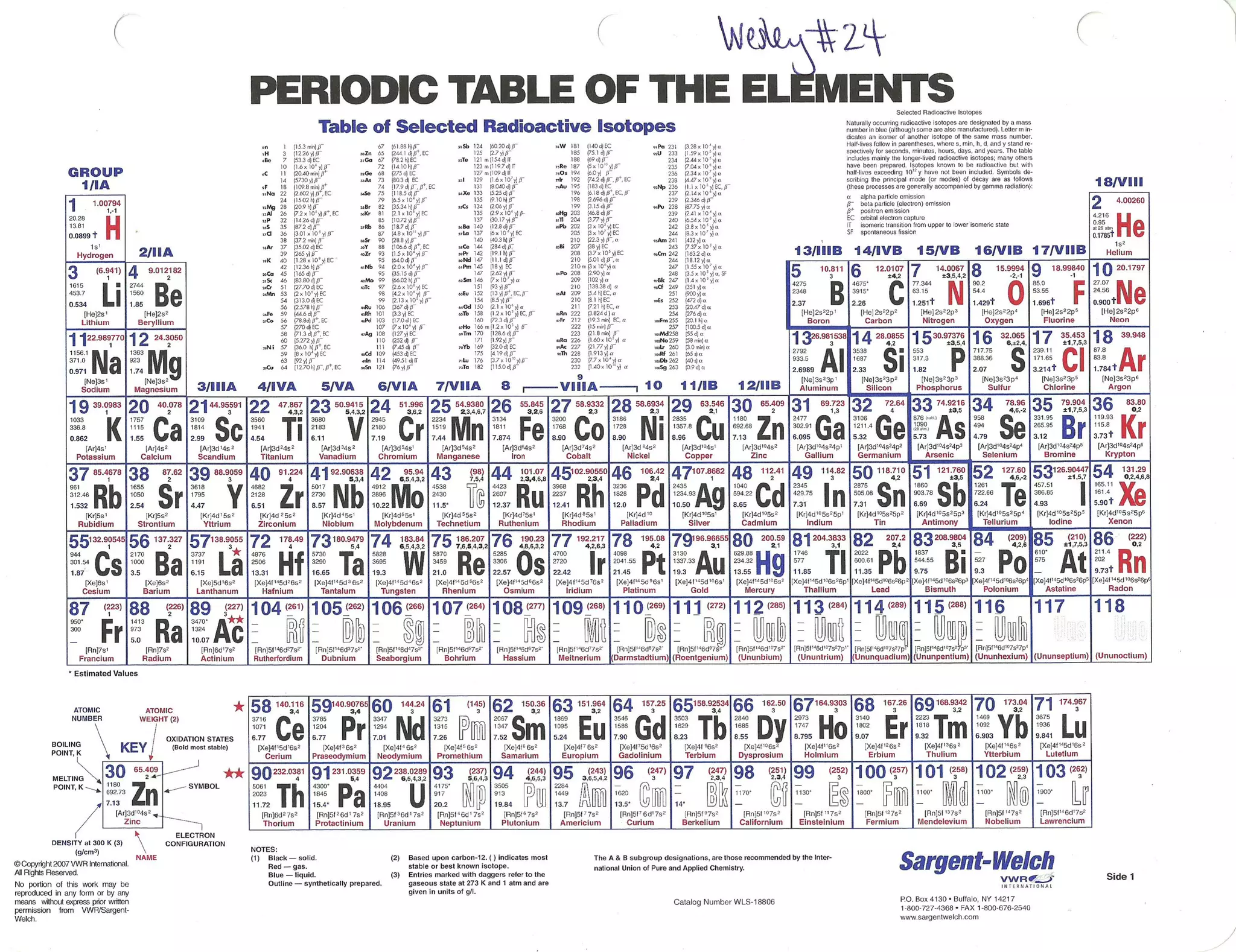 Periodic table scanned | PDF