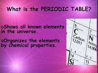 periodic table to use 15-16.ppt