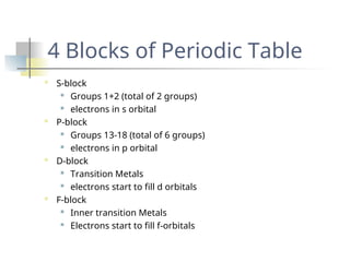 Periodic table trends - Organic Chemistry.PPT