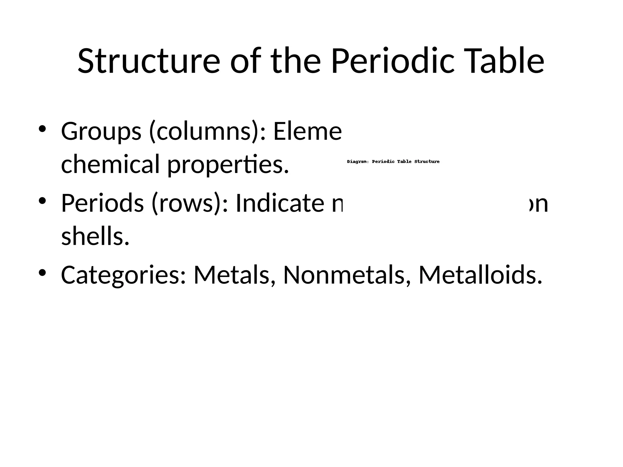 Periodic_Table_with_Diagrams_Presentation.pptx
