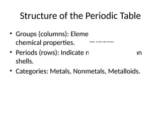 Periodic_Table_with_Diagrams_Presentation.pptx