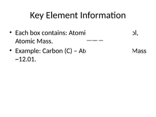 Periodic_Table_with_Diagrams_Presentation.pptx