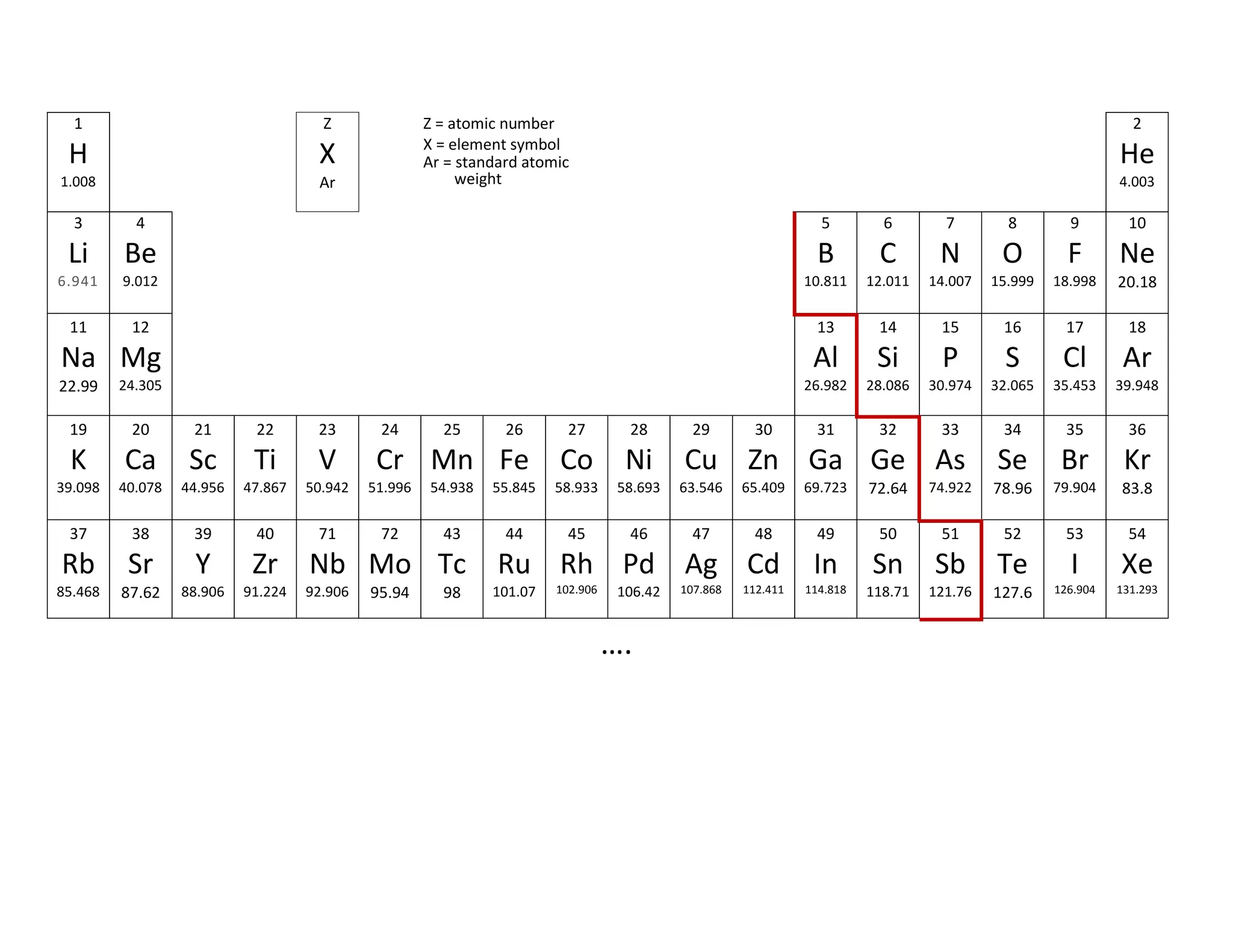 Periodic table with standard atomic weight | PDF | Chemistry | Science