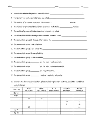 Periodic+table+worksheet | DOC