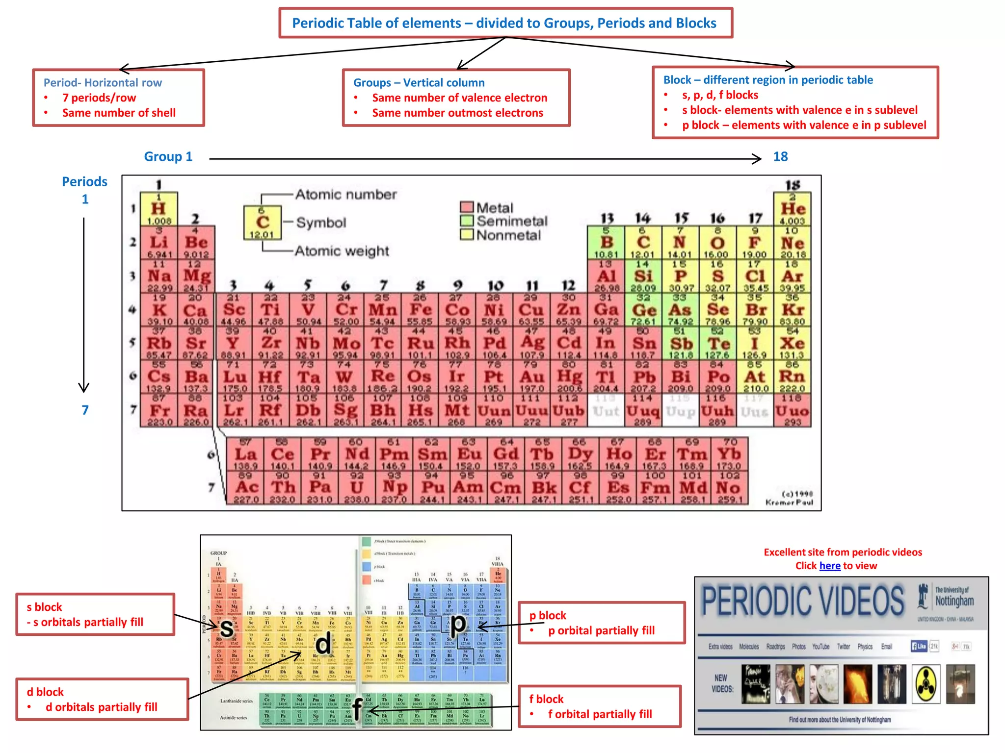 IB Chemistry on Periodic Trends, Effective Nuclear Charge and Physical ...