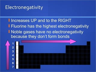 Periodic Trends | PPT