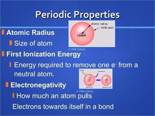Periodic Trends | PPT