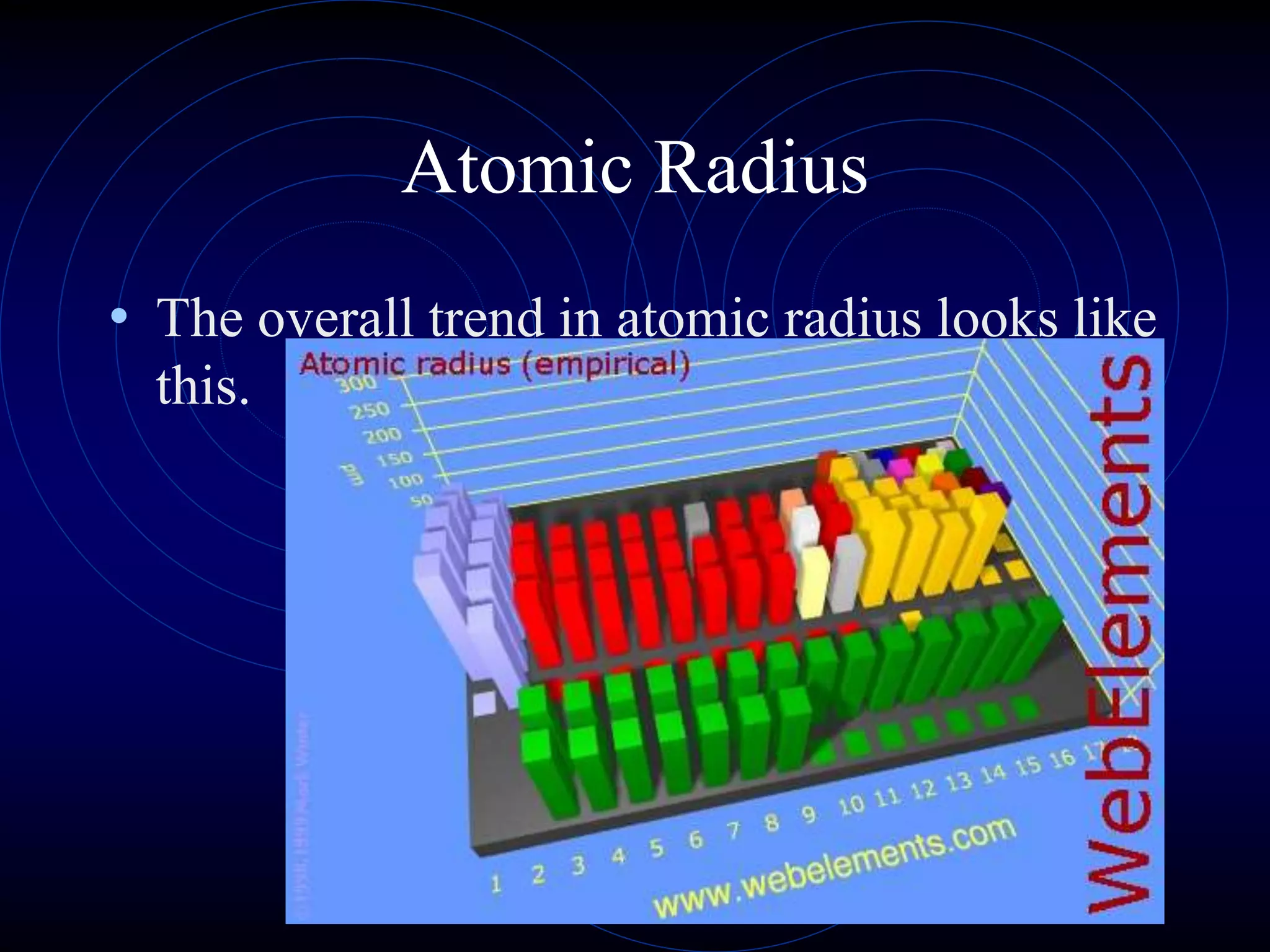 Periodic Trends | PPT