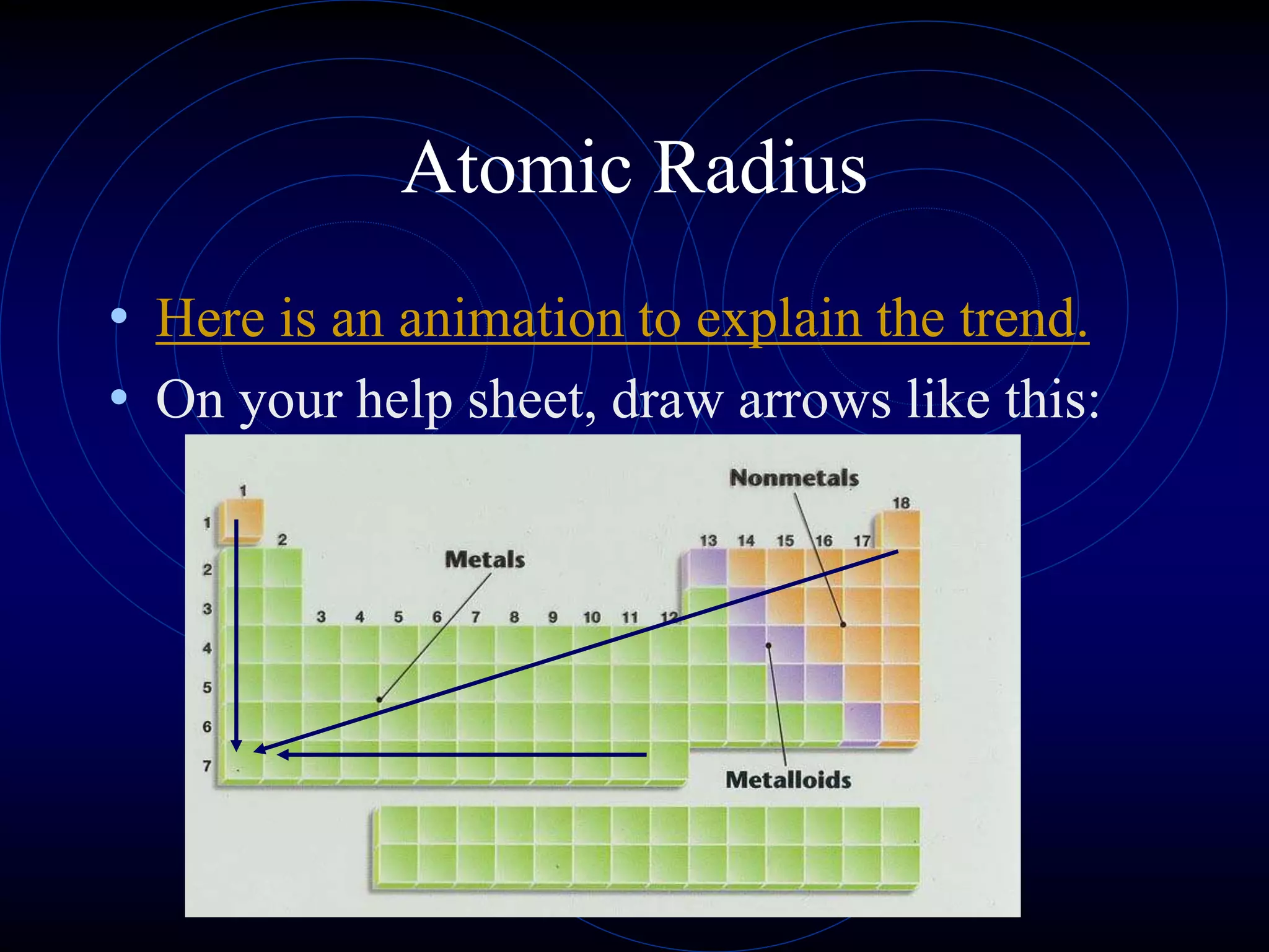 Periodic Trends | PPT