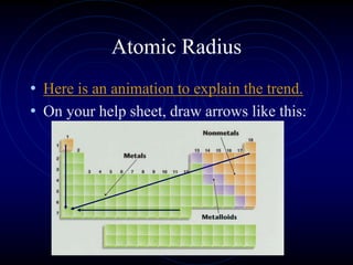 Periodic Trends | PPT