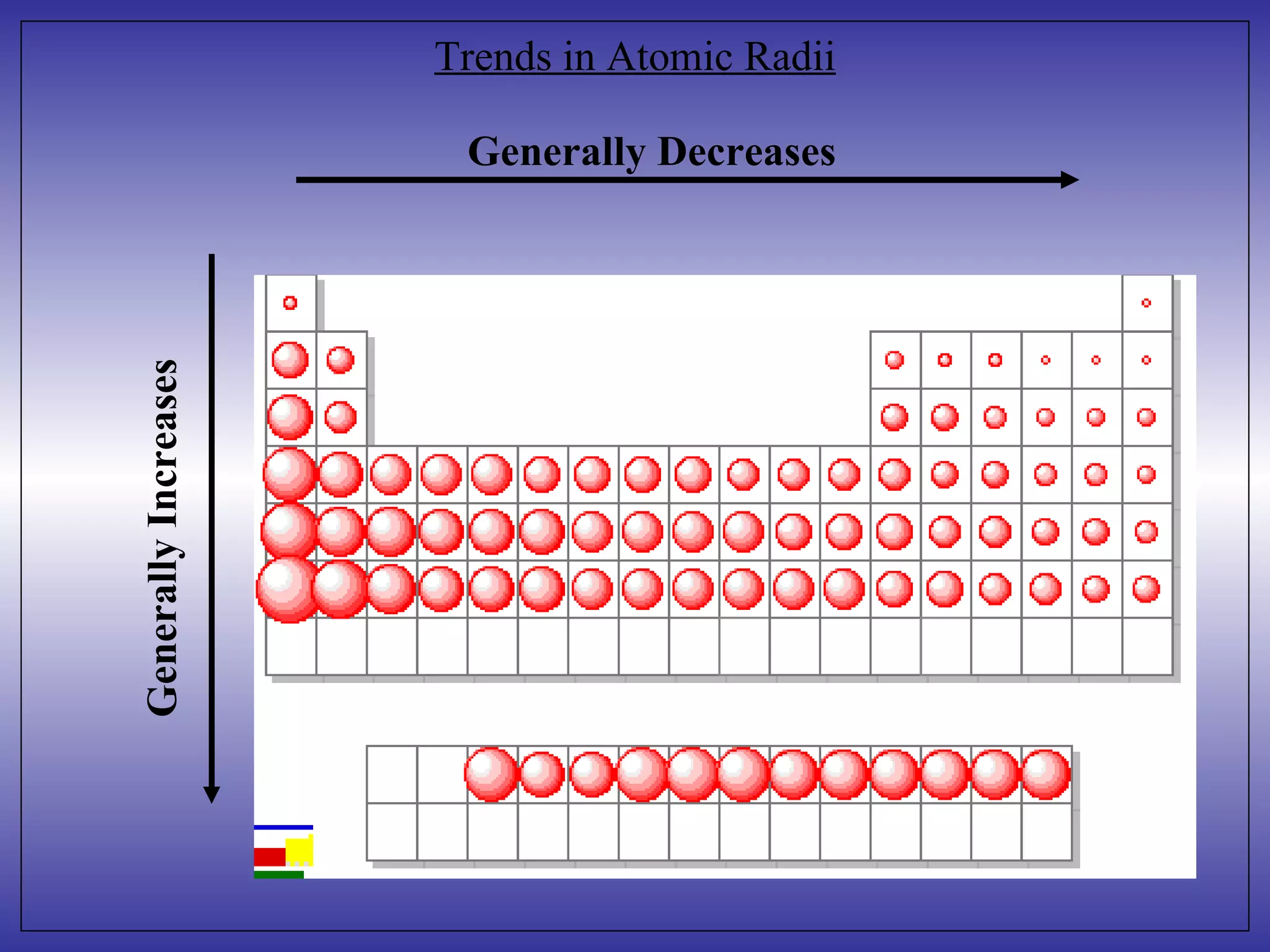 Periodic trends | PPT