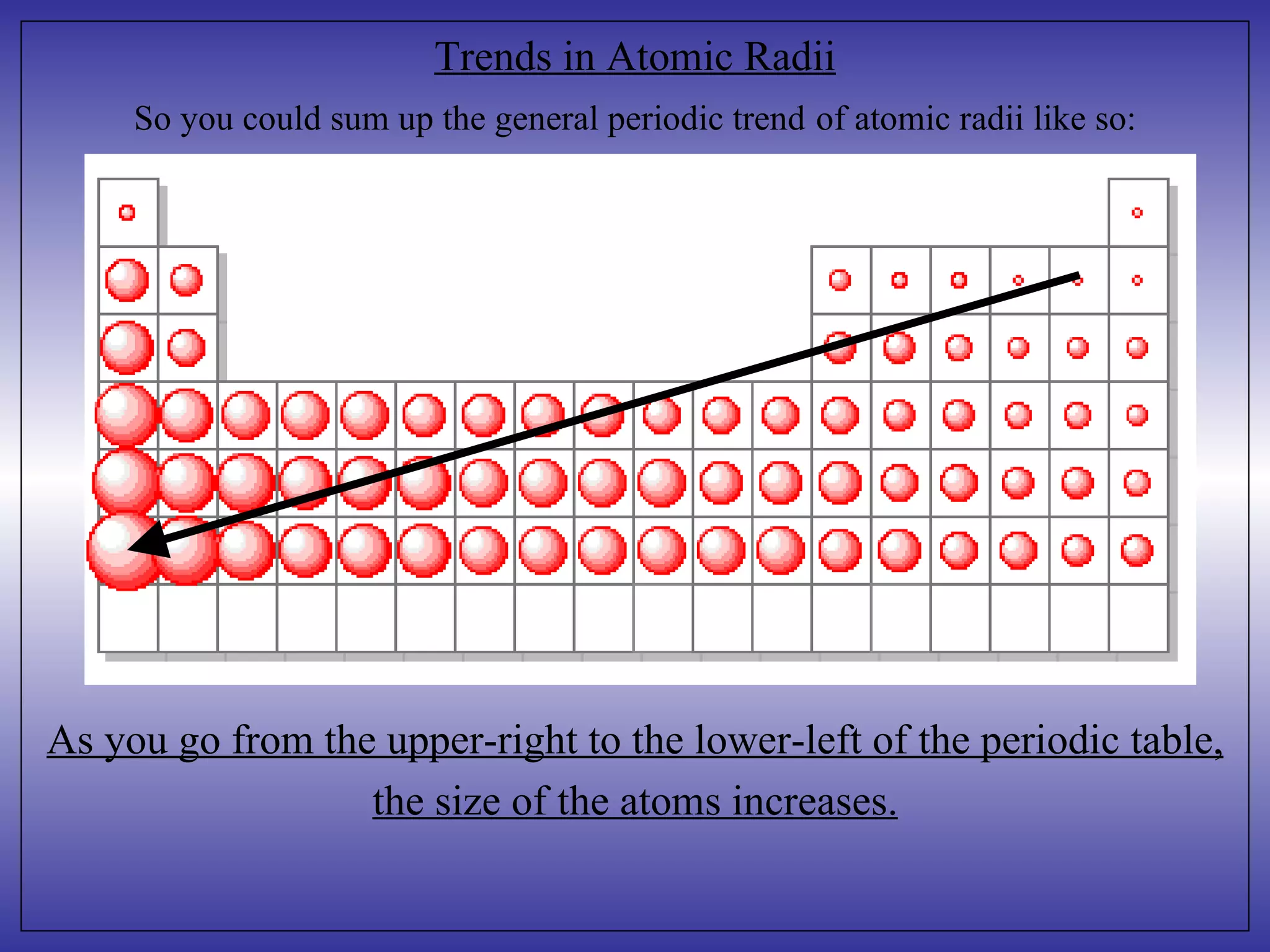 Periodic trends | PPT