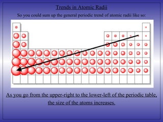 Periodic trends | PPT