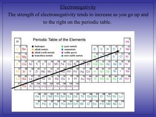 Periodic trends | PPT