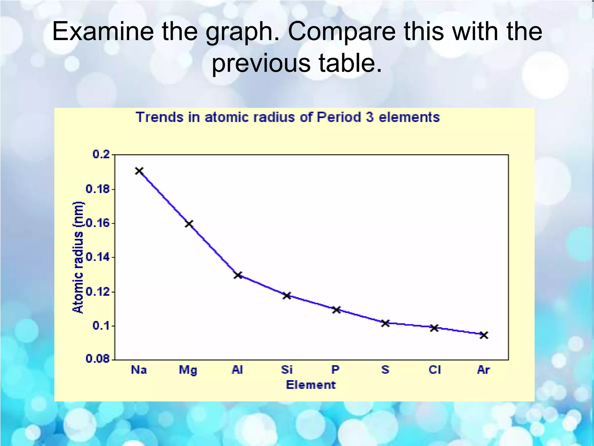 Periodic trends | PPT