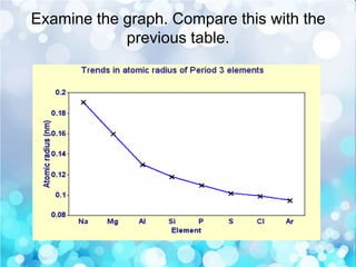 Periodic trends | PPTX | Chemistry | Science