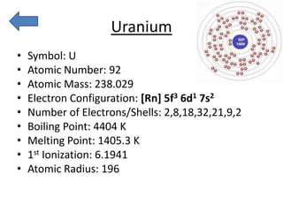 Uranium Electron Configuration