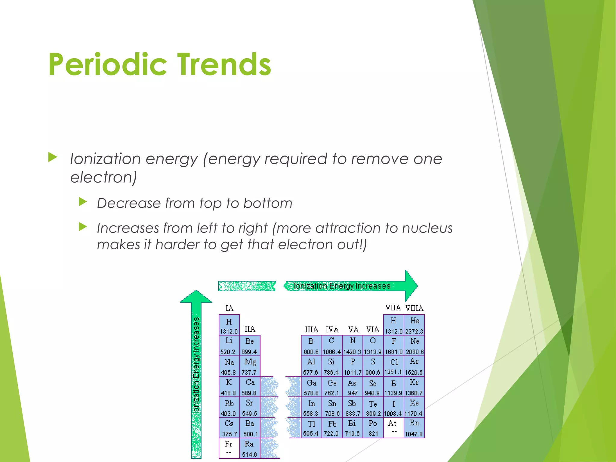 Periodic trends | PPT