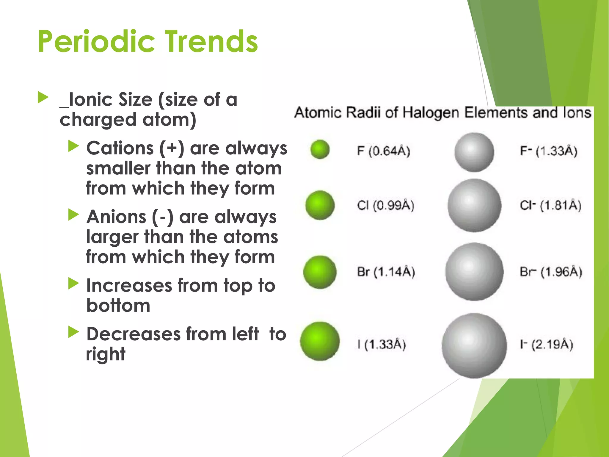 Periodic trends | PPT